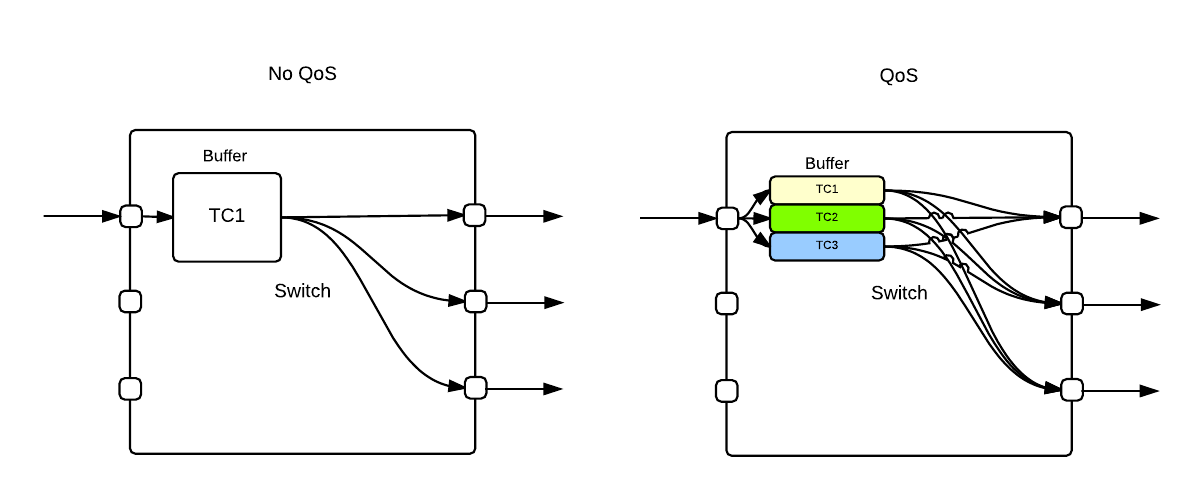 RoCE网络-CSDN博客