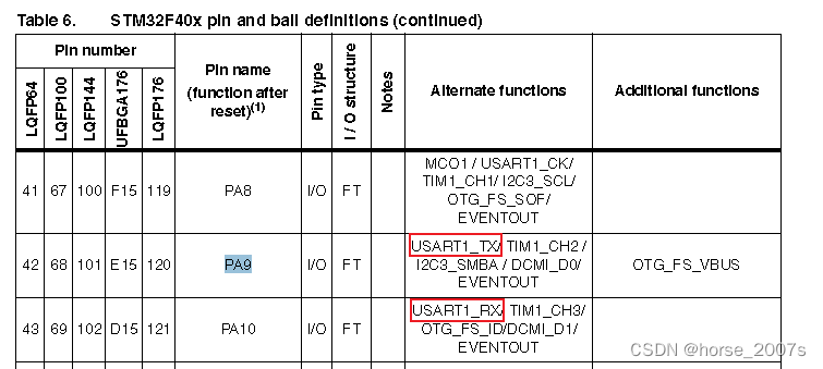 【基于stm32f407应用】DMA模式串口通讯-USART1_usart1对应dma通道-CSDN博客
