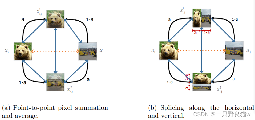 【论文阅读】Self-Supervised Label-Visual Correlation Hashing for Multi-Label Image Retrieval_bootstrap ...