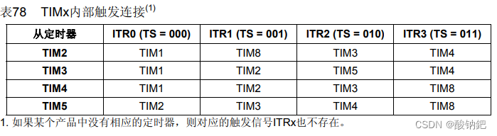 Stm32定时器——定时器输入捕获与主从模式详解stm32定时器主从模式 Csdn博客