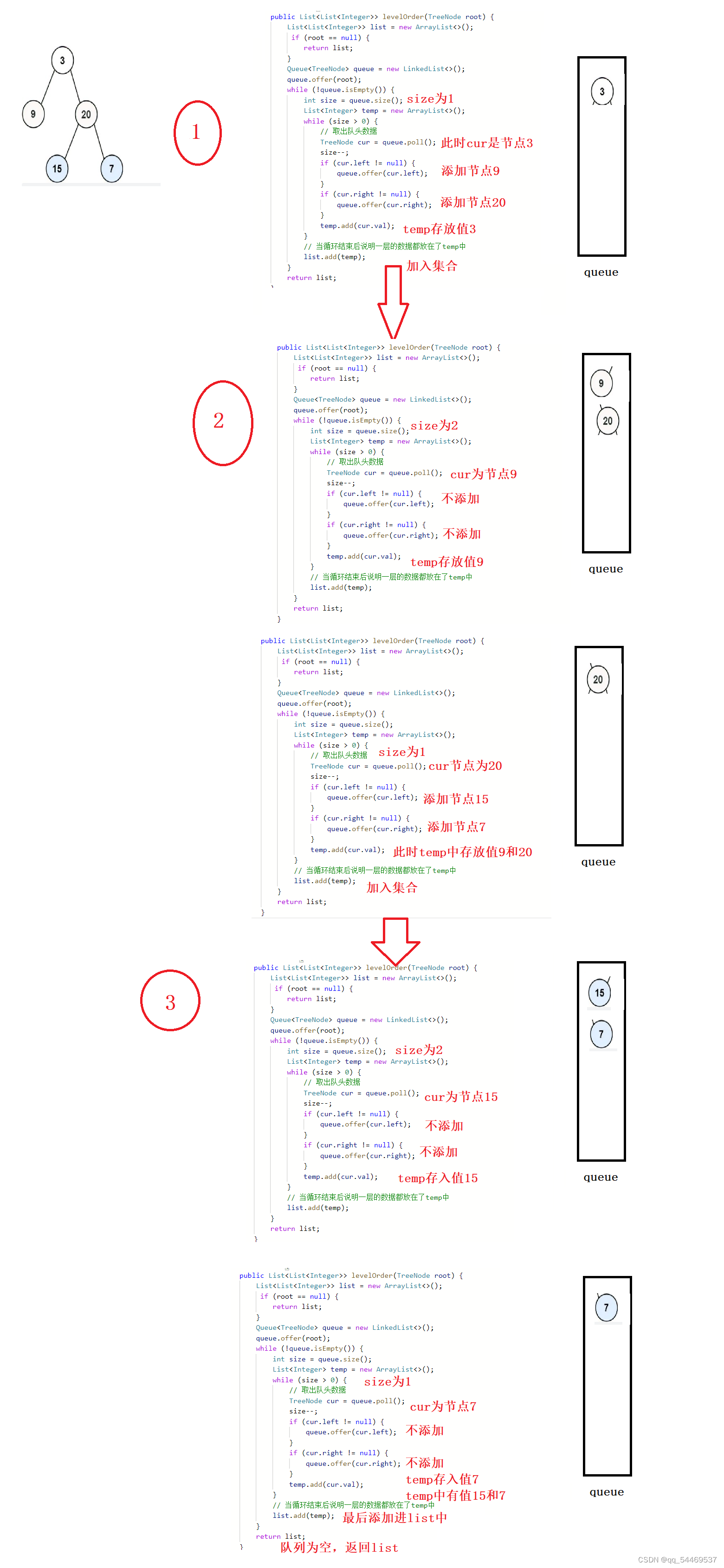 二叉树OJ题（干货满满）_treeutil.build-CSDN博客