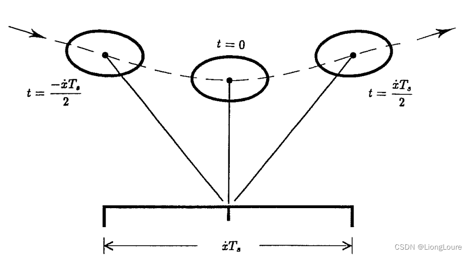 [足式机器人]Part1 运动对称性Ch05——【Legged Robots that Balance 读书笔记】_legged robots that balance 中文版-CSDN博客