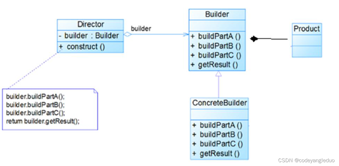 建造者模式建造者模式 Csdn Csdn博客