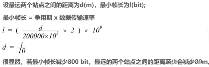 计算机网络数据链路层无线局域网中允许站点对信道预约源站a Csdn博客 