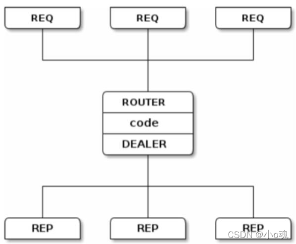 消息队列 Zeromqzeromq 和netty 吞吐量 Csdn博客