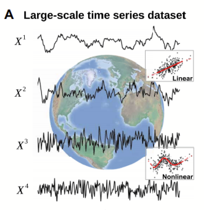 论文学习笔记：Detecting and quantifying causal associations in large nonlinear time series datasets ...