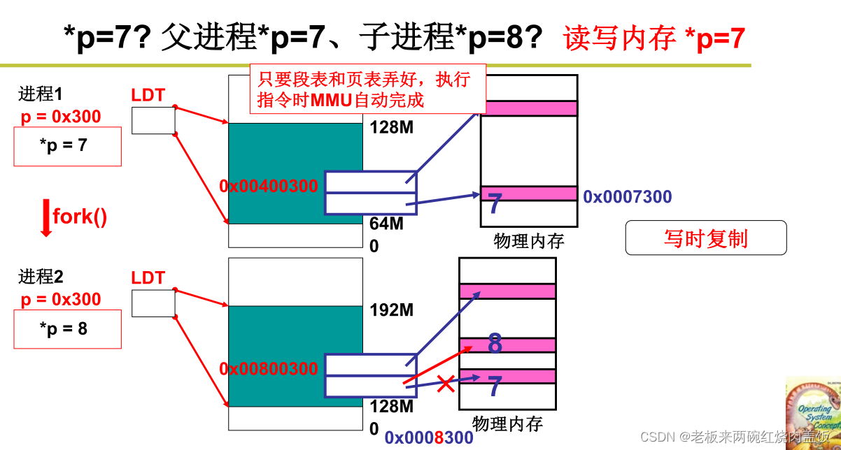哈工大李治军老师操作系统笔记【21】:段页结合的实际内存管理(learning Os Concepts By Coding Them