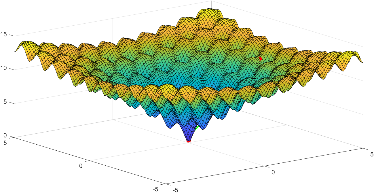 【实验】实验四 综合实验一20211125_2维ackley函数-CSDN博客
