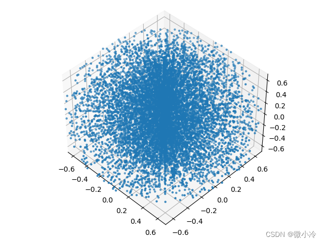 用Python画氢原子的电子云_绘制氢原子1s,2s及3s态的电子云;选做绘制氢原子2p态的电子云要求提供源代码及-CSDN博客
