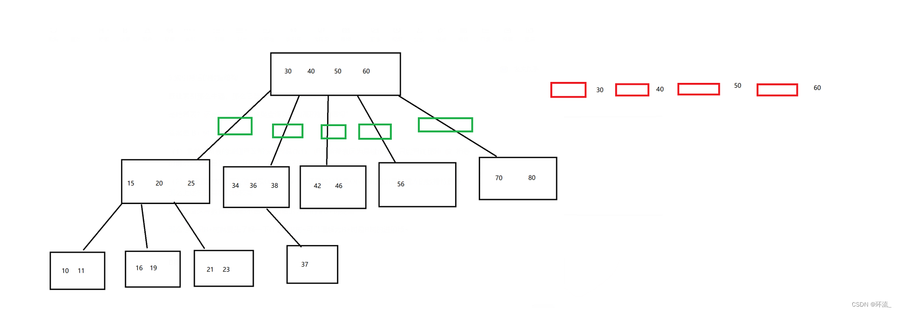 【mysql】数据库索引入门介绍 Csdn博客