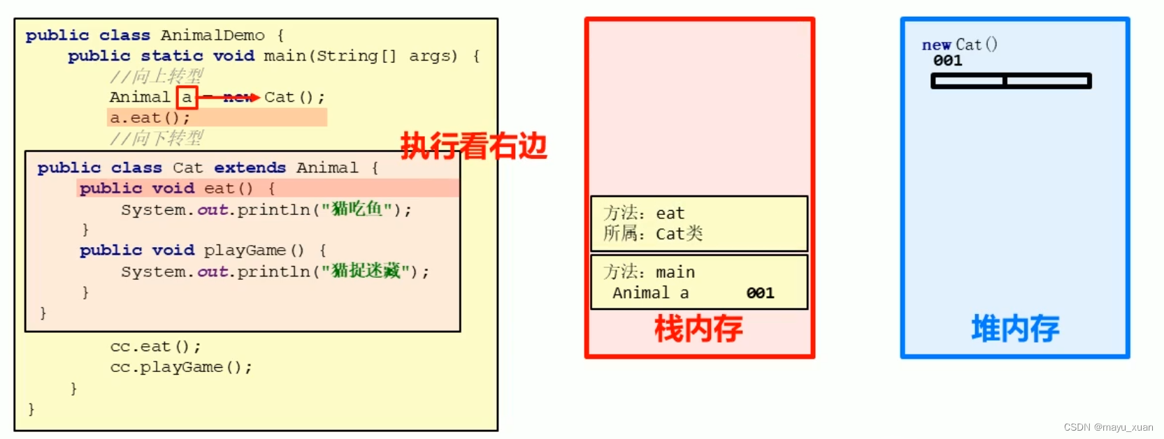 黑马程序员java基础入门(十二)多态黑马java 多态 Csdn博客