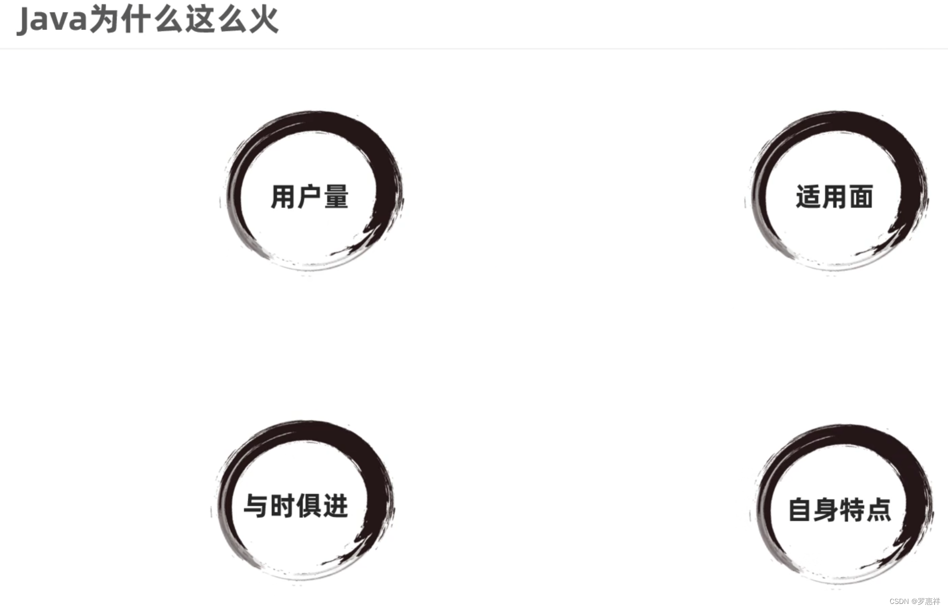 Java入门 14 Java学习 Java为什么这么火 Csdn博客