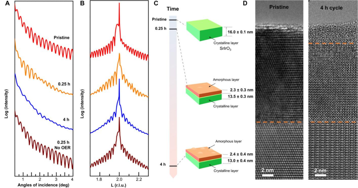 简述LaNiO3薄膜的制备表征和应用-瑞禧-CSDN博客