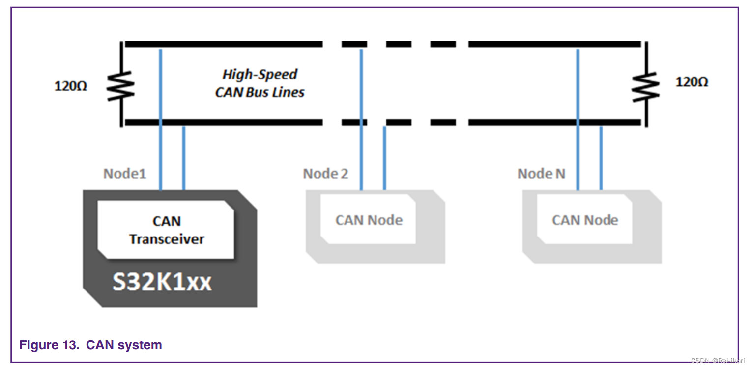 S32K1xx 微控制器的硬件设计指南_s32k的cmp-CSDN博客