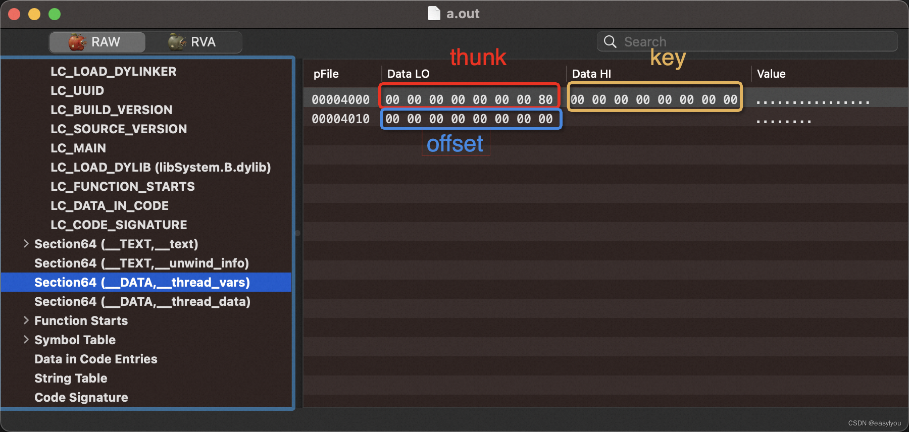 深入理解TLS(Thread Local Storage)——以MacOS为例_macos 启用tls-CSDN博客