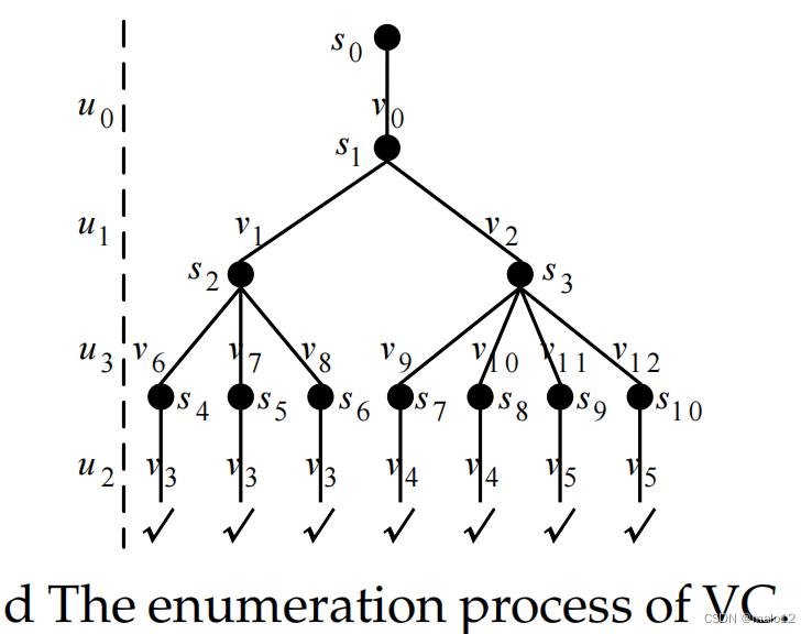 【论文阅读】Subgraph Matching with Effective Matching Order and Indexing-CSDN博客