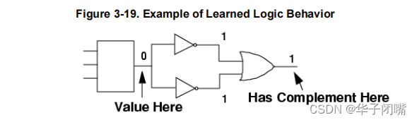 传习录 Mentor Dft 学习笔记 Day6 Flattenandlearning Atpg A14 Rule 华子闭嘴的博客 Csdn博客