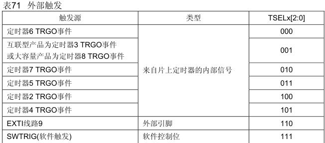 STM32f103--DAC输出配置_dac 模拟输出-CSDN博客
