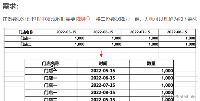N101pandas之简单数据降维(二维到一维)pandas Multi Index 降维 Csdn博客