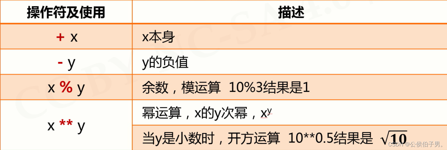 Python入门知识点笔记—day2 实例 “天天向上的力量”和“文本进度条”(基本数据类型的学习)python天天向上的力量 Csdn博客 3870