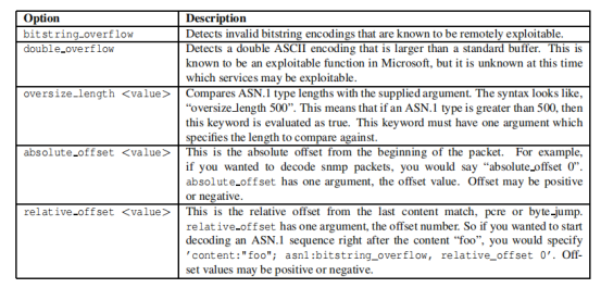 SNORT3规则编写_snort规则_fzsecurity的博客-CSDN博客