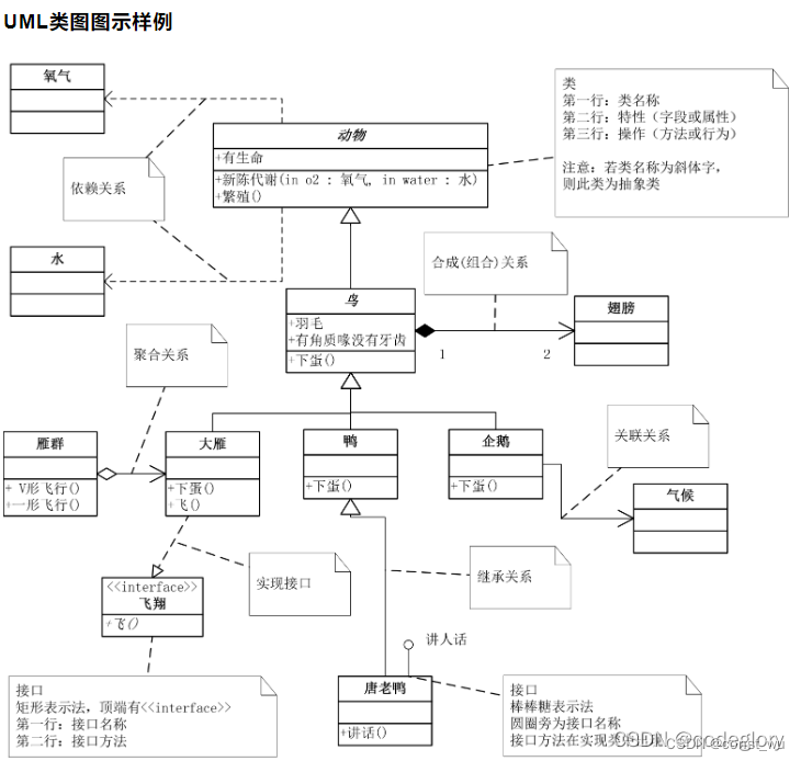 Java 基础篇 面向对象的三大特性简述java面向对象的基本特点及各自功效 Csdn博客