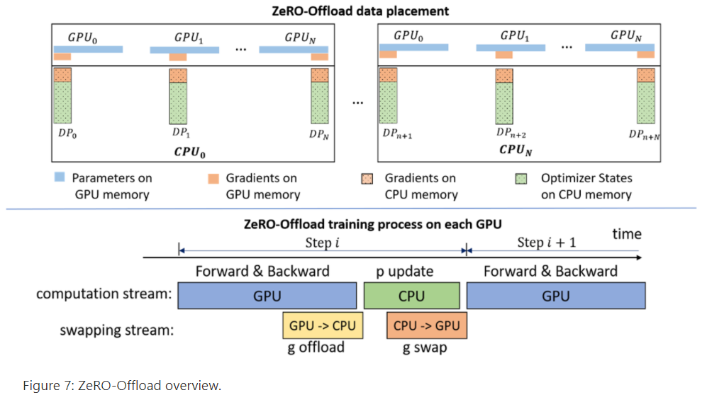 Zero原理_deepspeed原理-CSDN博客