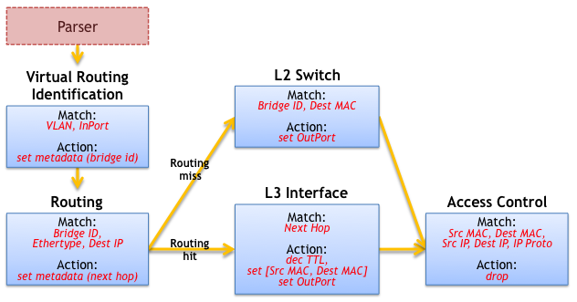 P4基础知识_p4 讲解-CSDN博客