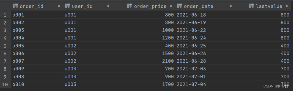 Mysql 函数大全 5mysql Point Csdn博客