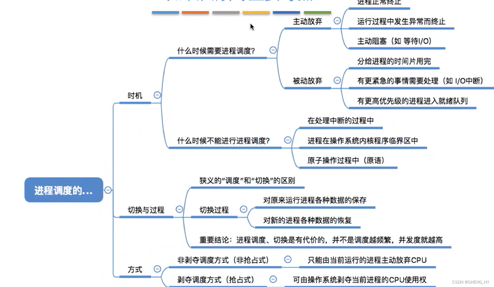 【王道操作系统笔记】第二章 进程线程进程的关系是树形结构父进程与子进程 Csdn博客