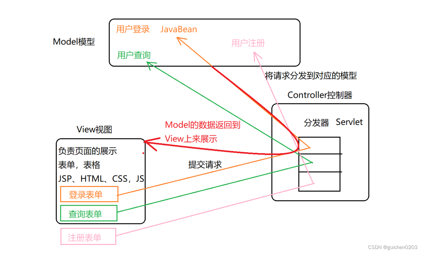 servlet+mvc、Jar 包介绍、如何导入使用_servlet的jar包-CSDN博客