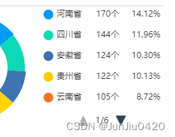 echarts legend中type=“scroll“顶部显示不全_legend type scroll 上方图例有遮挡-CSDN博客