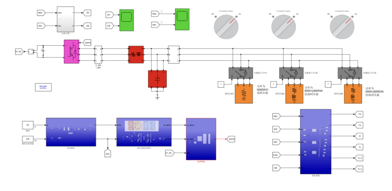 基于V/F控制的三相逆变器仿真模型研究（Simulink仿真实现）_vvvf控制如何在simulink里面搭建-CSDN博客