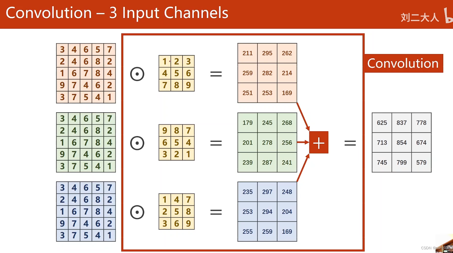 Pytorch 深度学习实践 第10讲 卷积神经网络(基础篇)全连接层linear输出转换为概率 Csdn博客