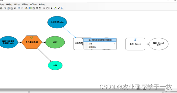 Arcgis以表格显示分区统计批处理 模型构建器（最详细步骤）arcgis分区统计工具在哪 Csdn博客