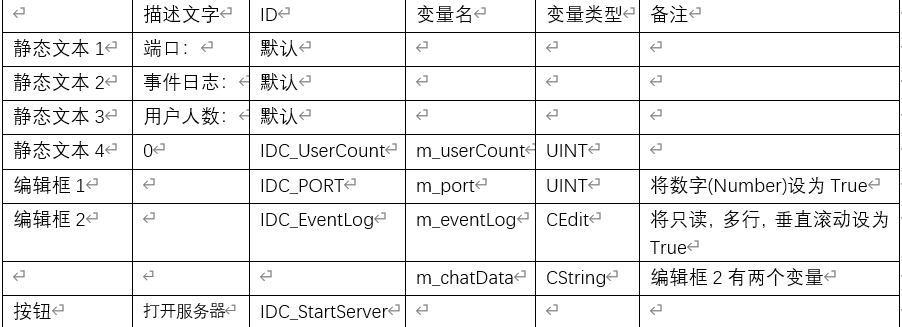 基于CSocket类网络群聊服务器开发-CSDN博客
