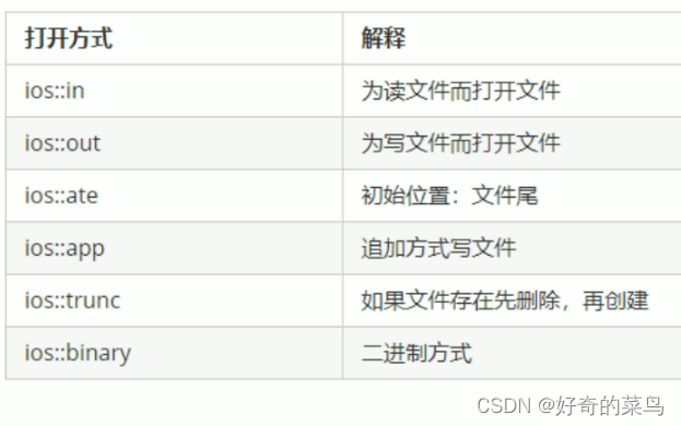 C文件操作 Csdn博客