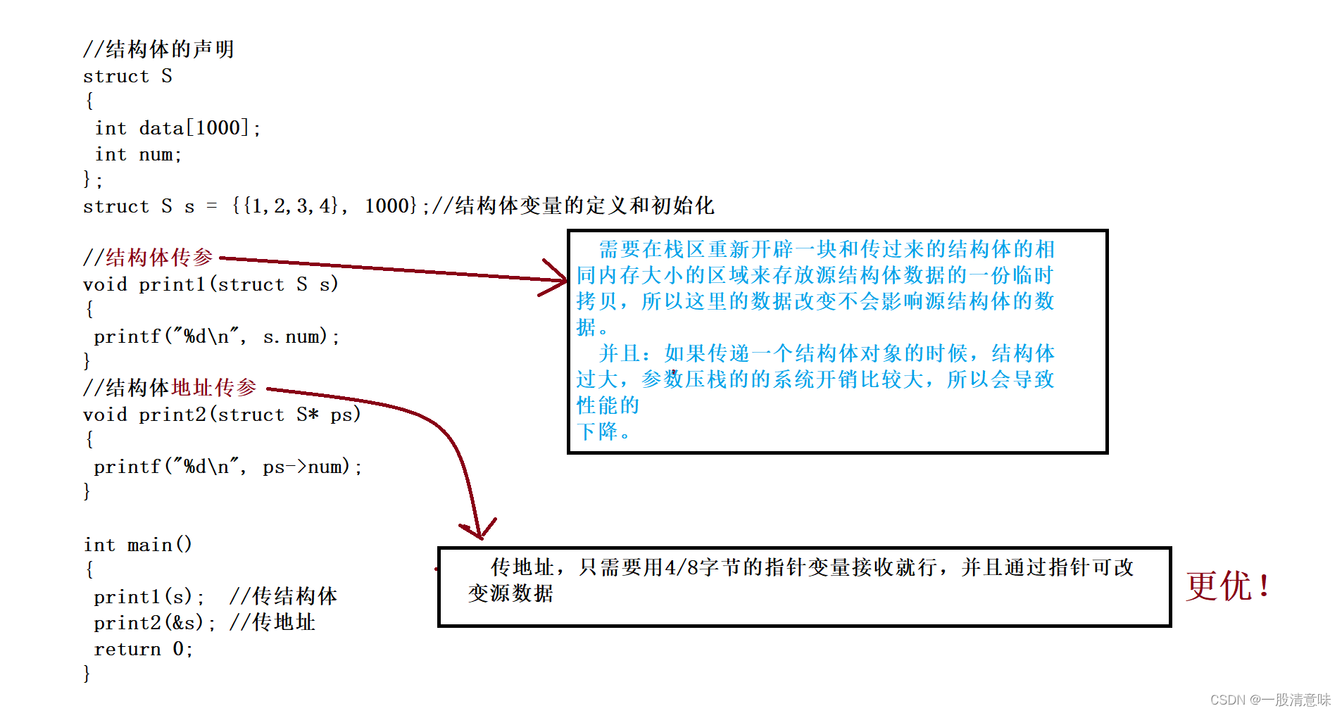 C语言自定义类型详解(结构体 枚举 共用体)c语言结构体里有枚举 Csdn博客