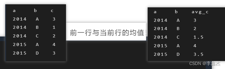数仓sql面试题持续更新中！！！数仓面试sql题 Csdn博客