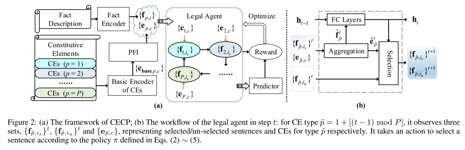 Re28：读论文 CECP Charge Prediction by Constitutive Elements Matching of ...