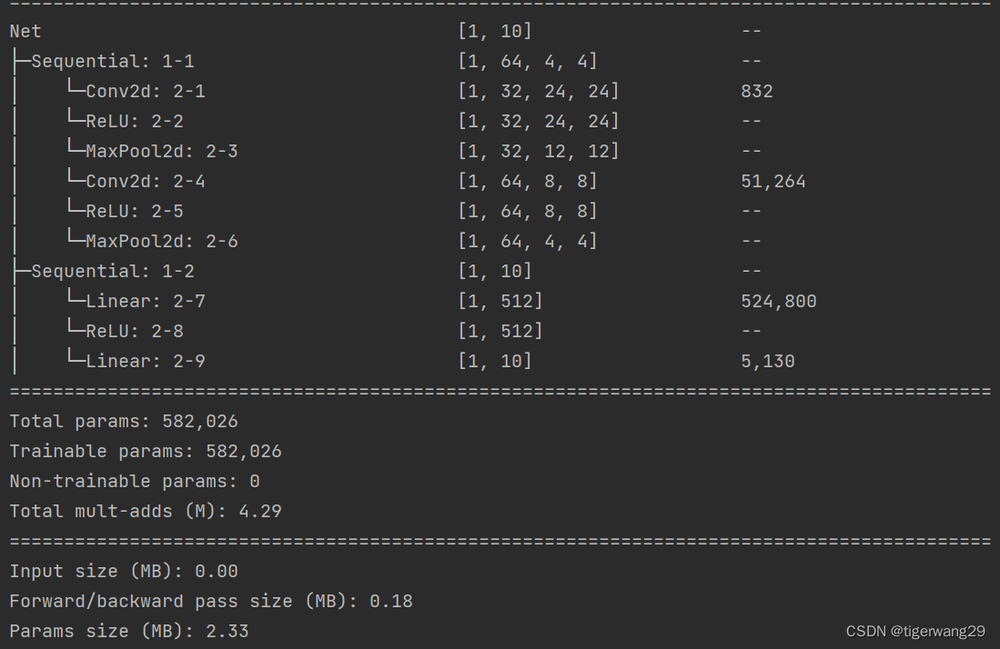 【Datawhale学习】Pytorch可视化_权重可视化-CSDN博客