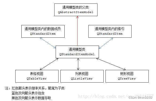 QVariant类 （**）_qvariant放入自定义指针类型-CSDN博客