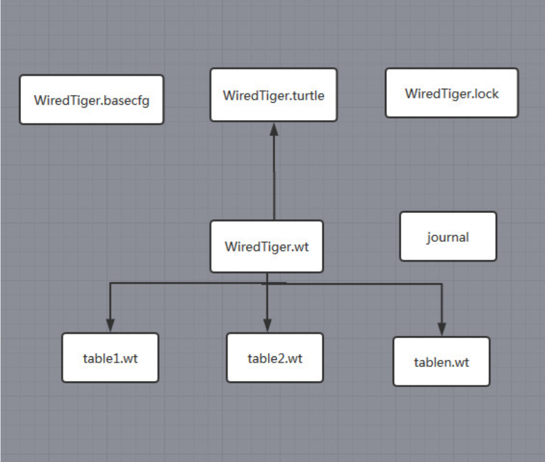 SpingBoot整合MongoDB采用MongoTemplate和MongoRepository两种方式以及存储引擎介绍_springboot mongoteplate maven-CSDN博客