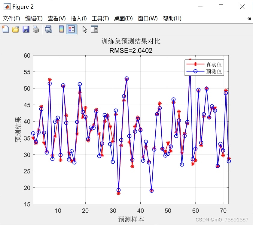 基于麻雀搜索算法优化回声状态网络(SSA-ESN)的数据回归预测 matlab代码_回声状态网络matlab代码-CSDN博客