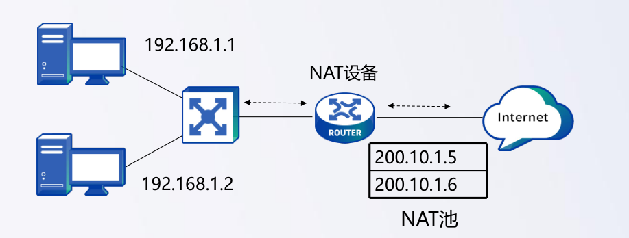 5.网络基础-NAT技术_nat五元组-CSDN博客