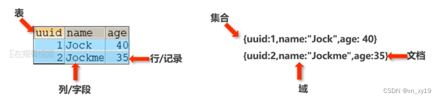 Mongodb的学习mongodb Ixscan Csdn博客