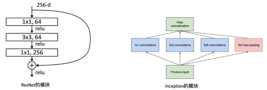 ResNet变种（ResNet-B/C/D、Res2Net、ResNeXt、ResNeSt）_resnet-d-CSDN博客