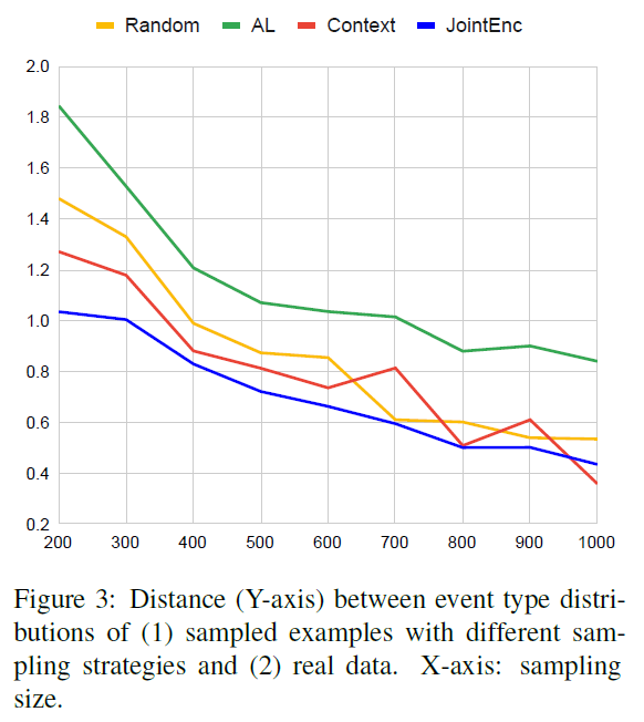 论文笔记 EMNLP 2022|Retrieval-Augmented Generative Question Answering for Event Argument Extraction ...