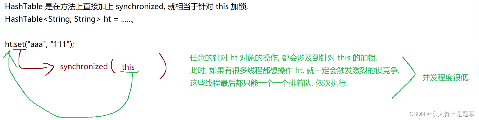 多线程之线程安全的集合类 多线程安全的集合类 Csdn博客