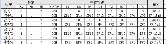 25tftlcd原理与指令屏生产信息 Id1 Id2 Id3 Csdn博客